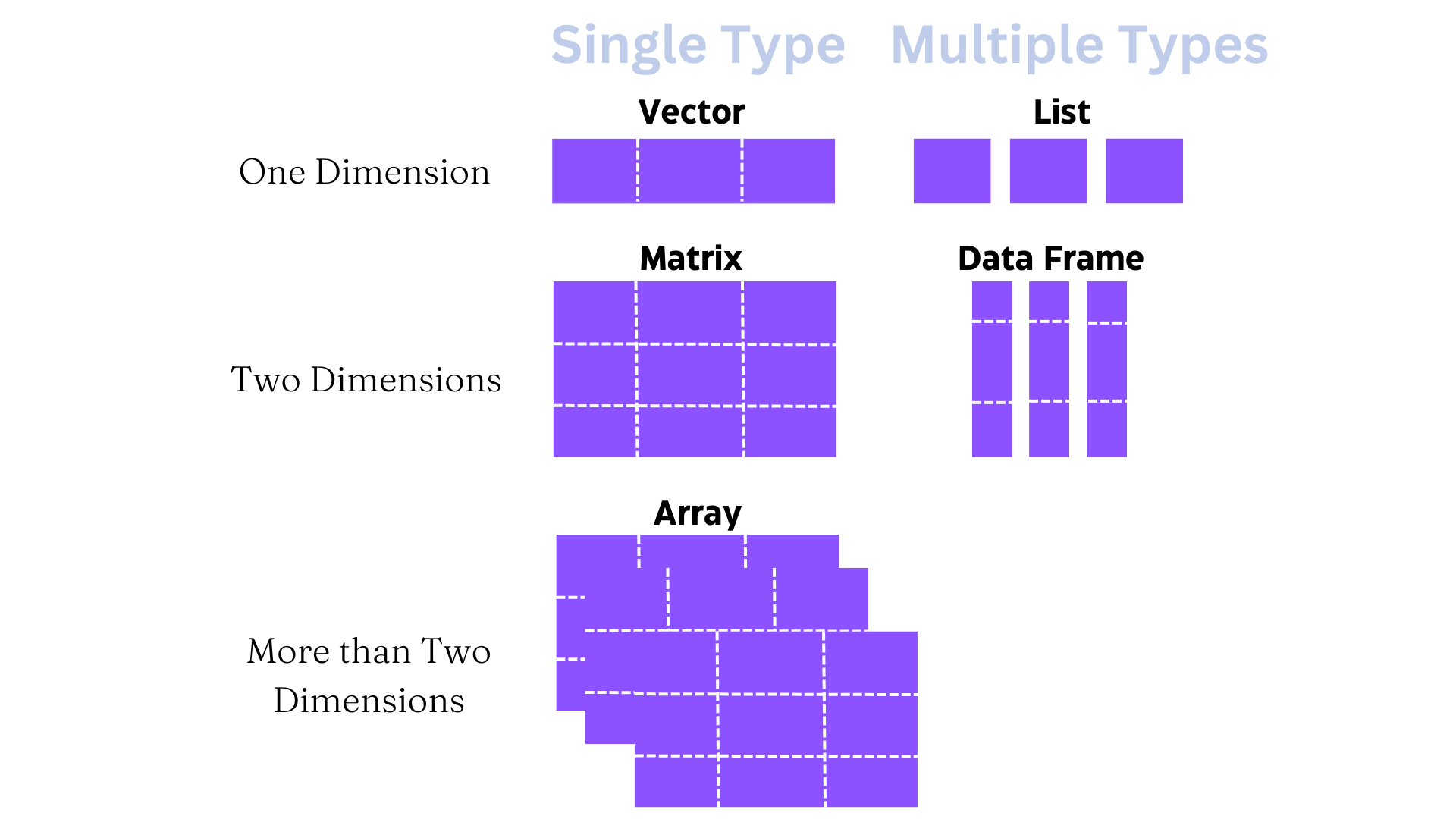 Research Transparency, Reproducibility, and Basic Data Analysis in R ...