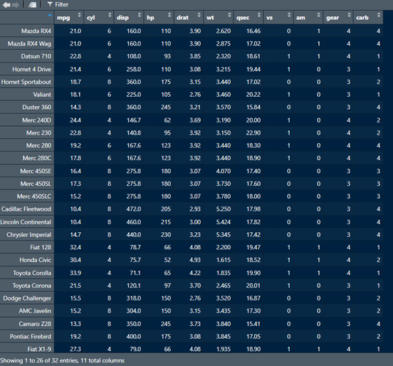 Research Transparency, Reproducibility, and Basic Data Analysis in R! - 4 Data Types